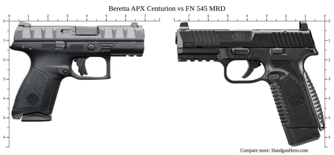 Beretta APX Centurion vs FN 545 MRD size comparison | Handgun Hero