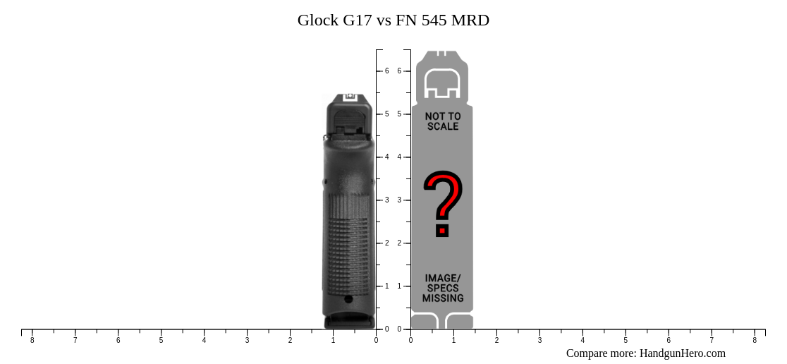 Glock G17 vs FN 545 MRD size comparison | Handgun Hero