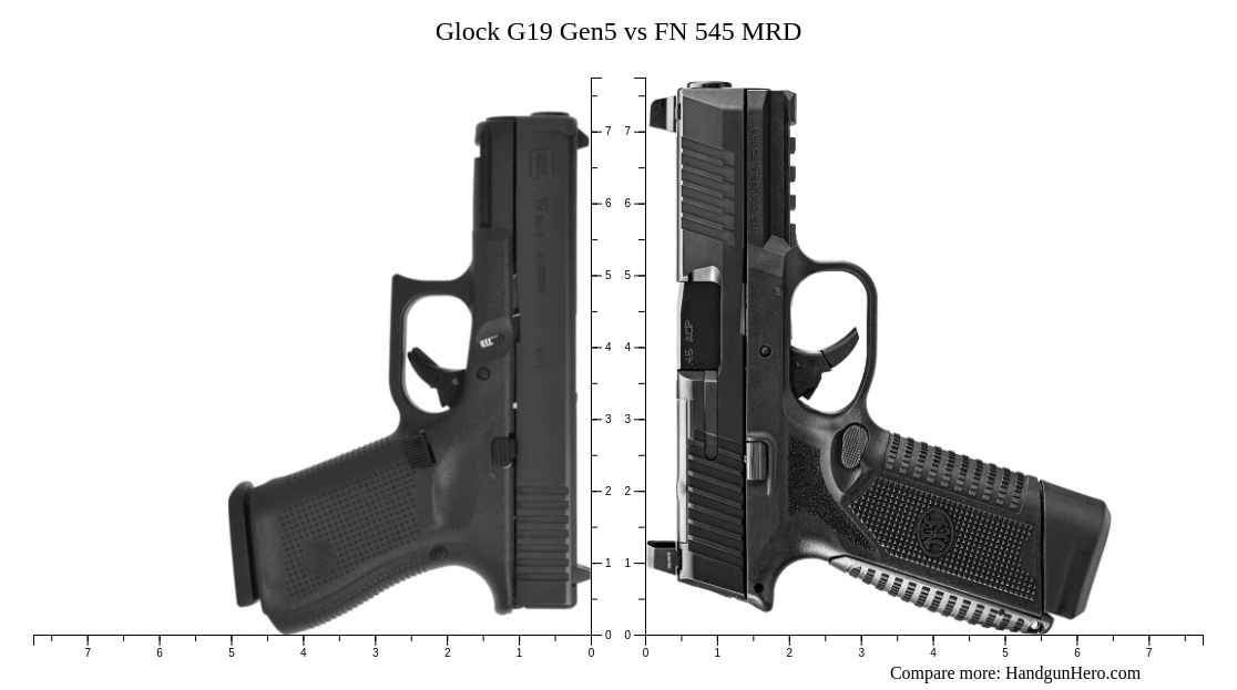 Glock G19 Gen5 vs FN 545 MRD size comparison | Handgun Hero