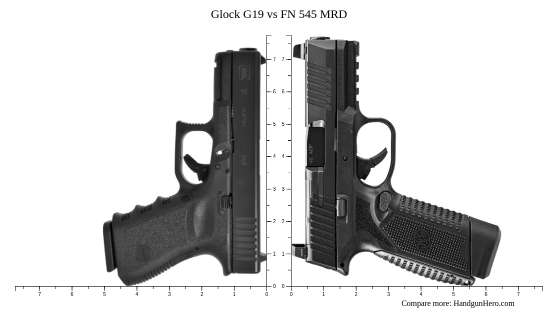 Glock G19 vs FN 545 MRD size comparison | Handgun Hero