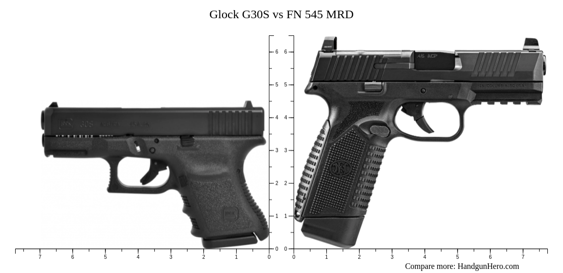 Glock G30S vs FN 545 MRD size comparison | Handgun Hero