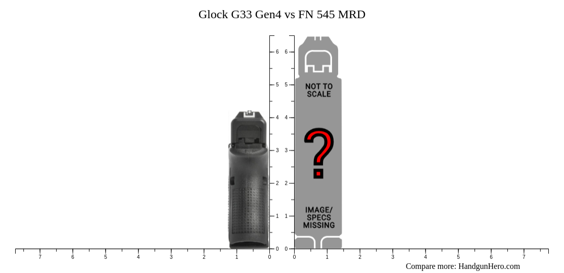 Glock G33 Gen4 vs FN 545 MRD size comparison | Handgun Hero