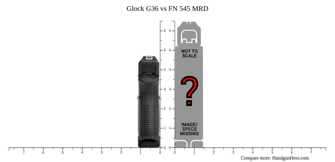 Glock G36 vs FN 545 MRD size comparison | Handgun Hero