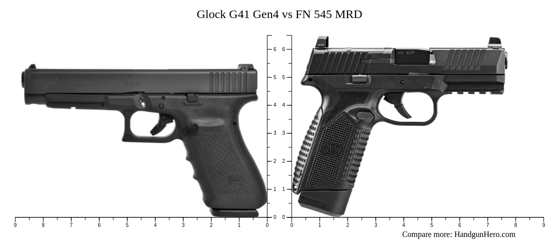 Glock G41 Gen4 vs FN 545 MRD size comparison | Handgun Hero