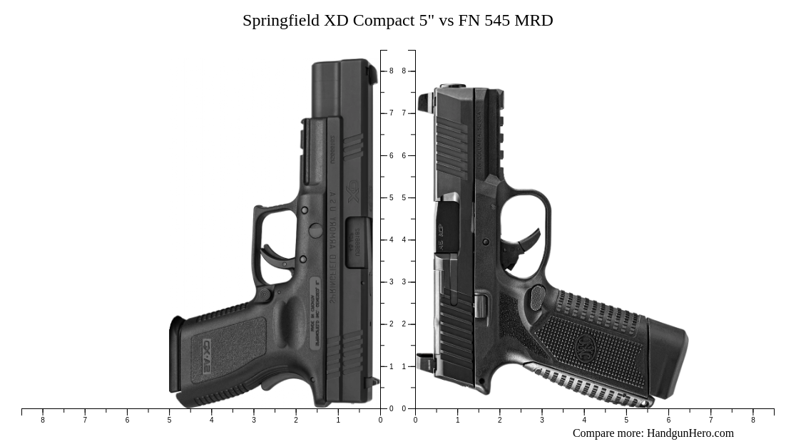 Springfield XD Compact 5" vs FN 545 MRD size comparison | Handgun Hero
