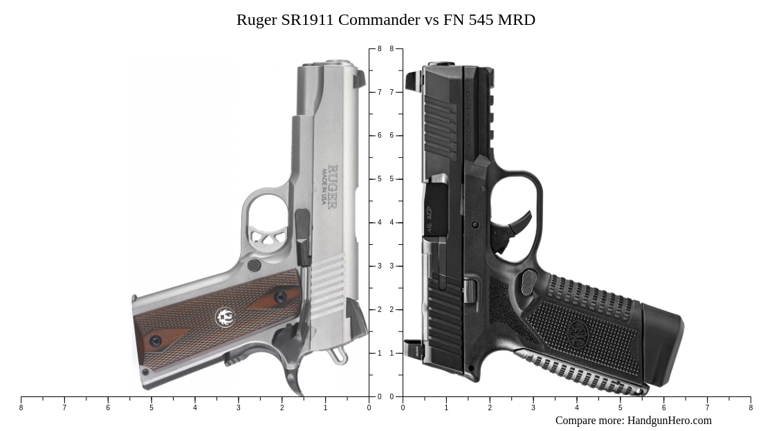 Ruger SR1911 Commander vs FN 545 MRD size comparison | Handgun Hero