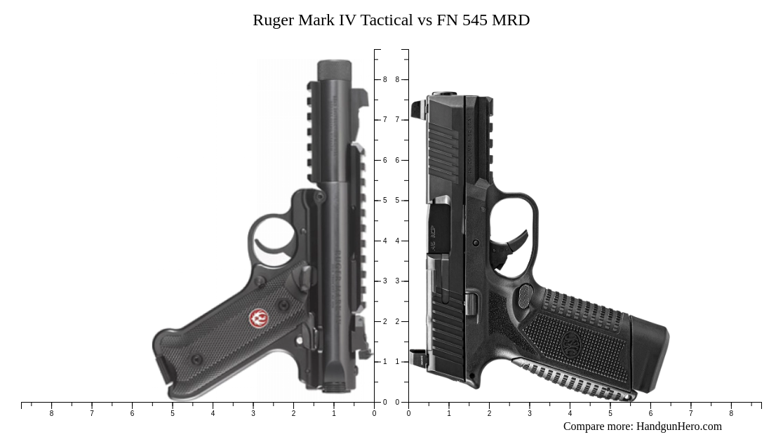 Ruger Mark IV Tactical vs FN 545 MRD size comparison | Handgun Hero