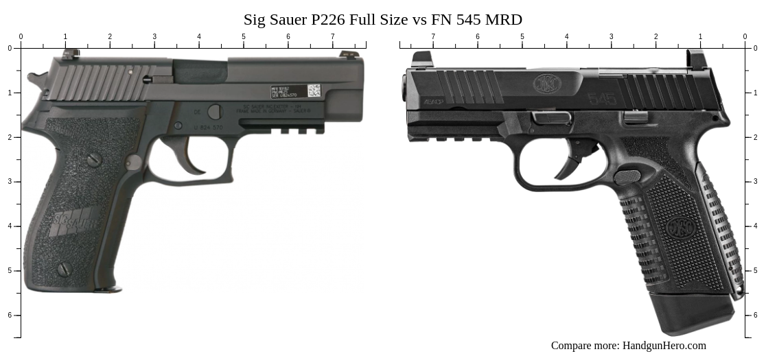 Sig Sauer P226 Full Size vs FN 545 MRD size comparison | Handgun Hero