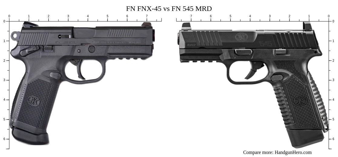 FN FNX-45 vs FN 545 MRD size comparison | Handgun Hero