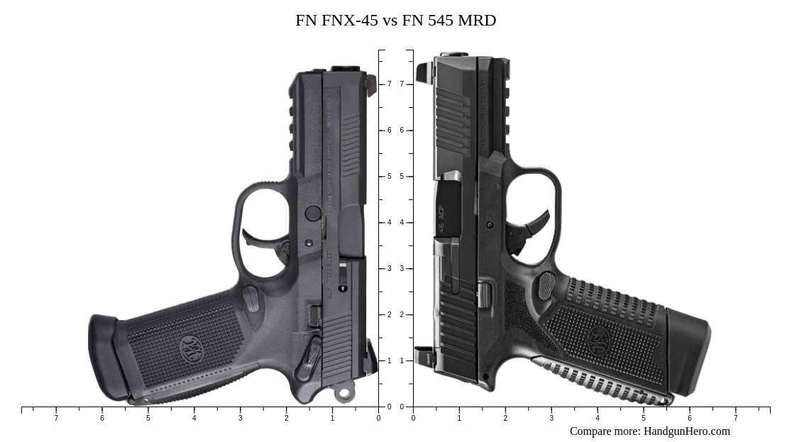 FN FNX-45 vs FN 545 MRD size comparison | Handgun Hero