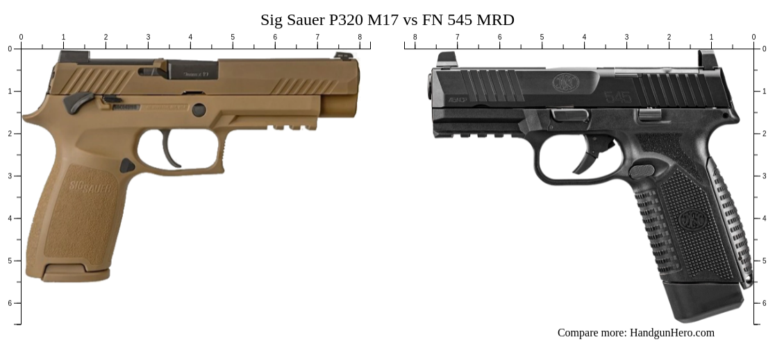 Sig Sauer P320 M17 vs FN 545 MRD size comparison | Handgun Hero