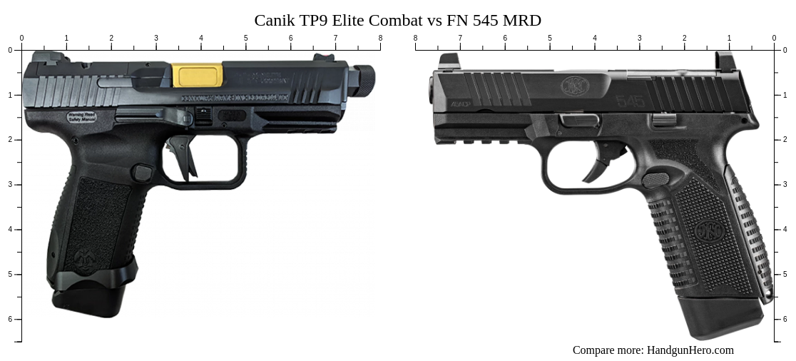 Canik TP9 Elite Combat vs FN 545 MRD size comparison | Handgun Hero