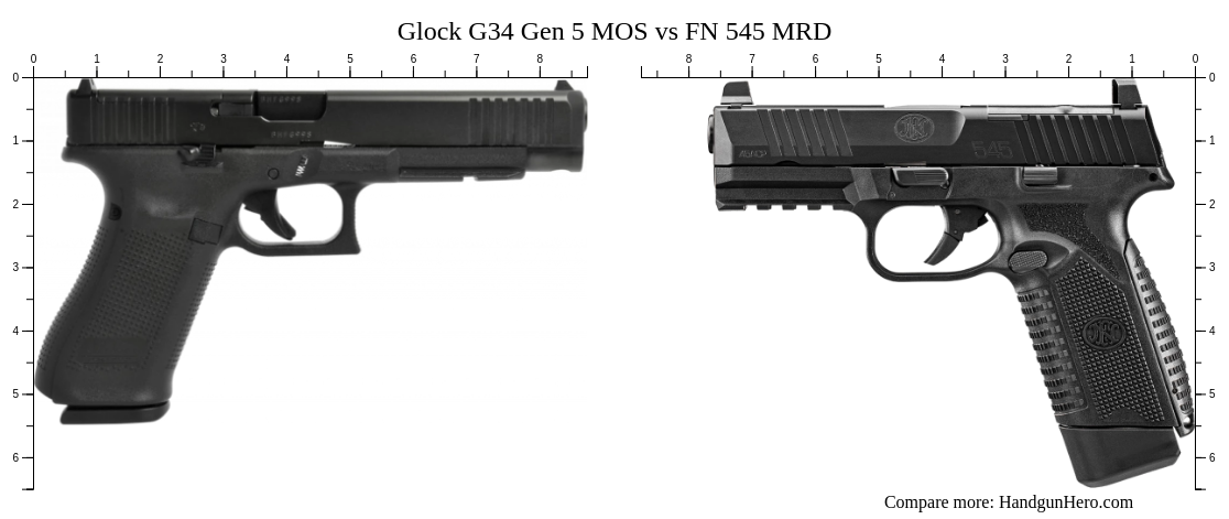 Glock G34 Gen 5 MOS vs FN 545 MRD size comparison | Handgun Hero