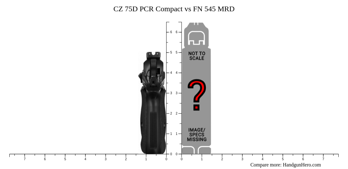 CZ 75D PCR Compact vs FN 545 MRD size comparison | Handgun Hero