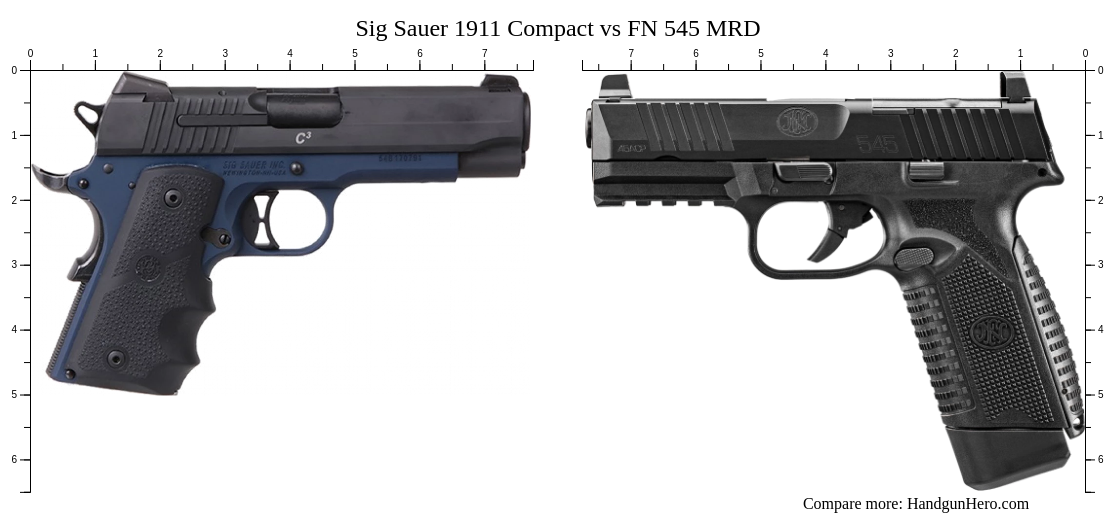 Sig Sauer 1911 Compact vs FN 545 MRD size comparison | Handgun Hero