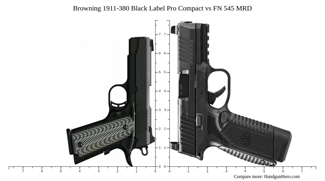 Browning 1911-380 Black Label Pro Compact vs FN 545 MRD size comparison ...