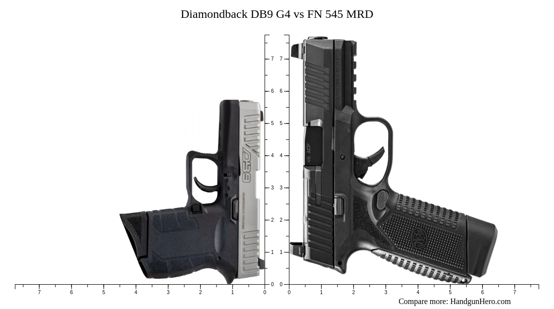 Diamondback DB9 G4 vs FN 545 MRD size comparison | Handgun Hero