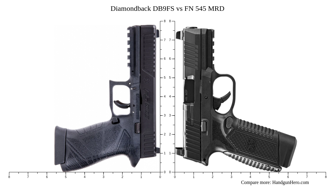 Diamondback DB9FS vs FN 545 MRD size comparison | Handgun Hero