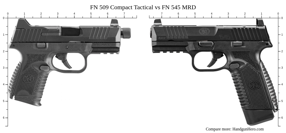 FN 509 Compact Tactical vs FN 545 MRD size comparison | Handgun Hero