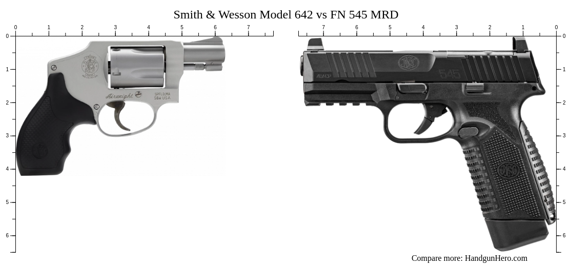 Smith & Wesson Model 642 vs FN 545 MRD size comparison | Handgun Hero