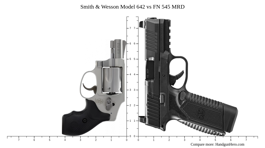 Smith & Wesson Model 642 vs FN 545 MRD size comparison | Handgun Hero