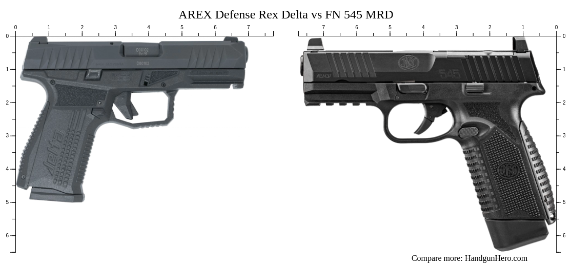 AREX Defense Rex Delta vs FN 545 MRD size comparison | Handgun Hero