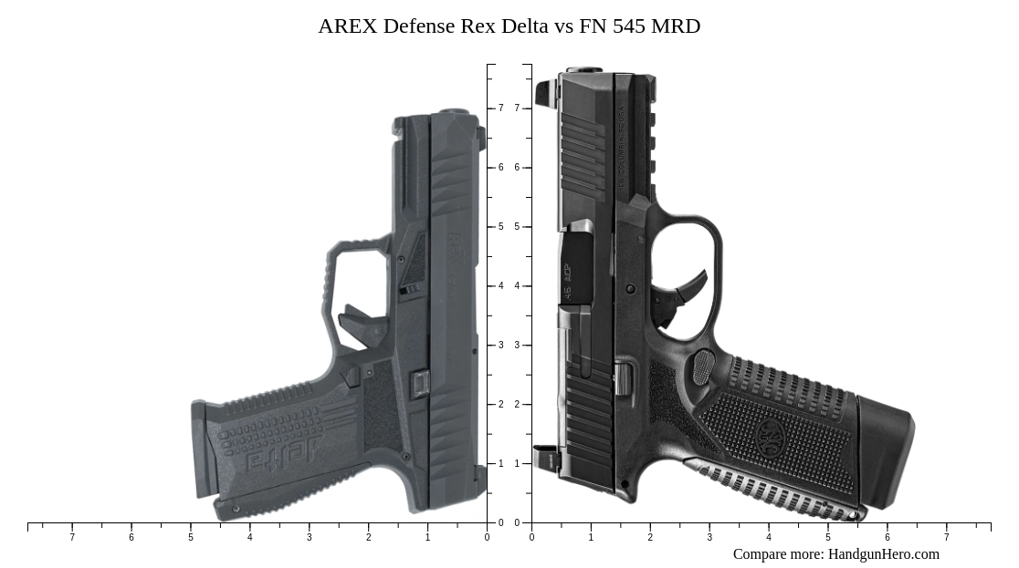 AREX Defense Rex Delta vs FN 545 MRD size comparison | Handgun Hero