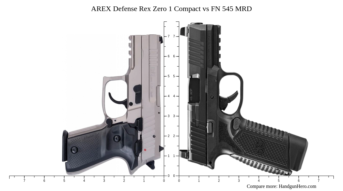AREX Defense Rex Zero 1 Compact vs FN 545 MRD size comparison | Handgun ...