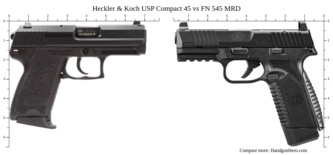 Heckler & Koch USP Compact 45 vs FN 545 MRD size comparison | Handgun Hero