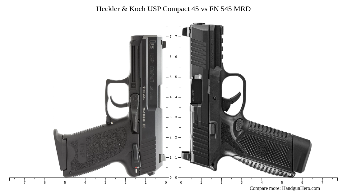 Heckler & Koch USP Compact 45 vs FN 545 MRD size comparison | Handgun Hero