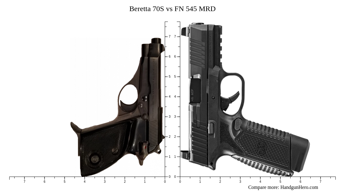Beretta 70S vs FN 545 MRD size comparison | Handgun Hero