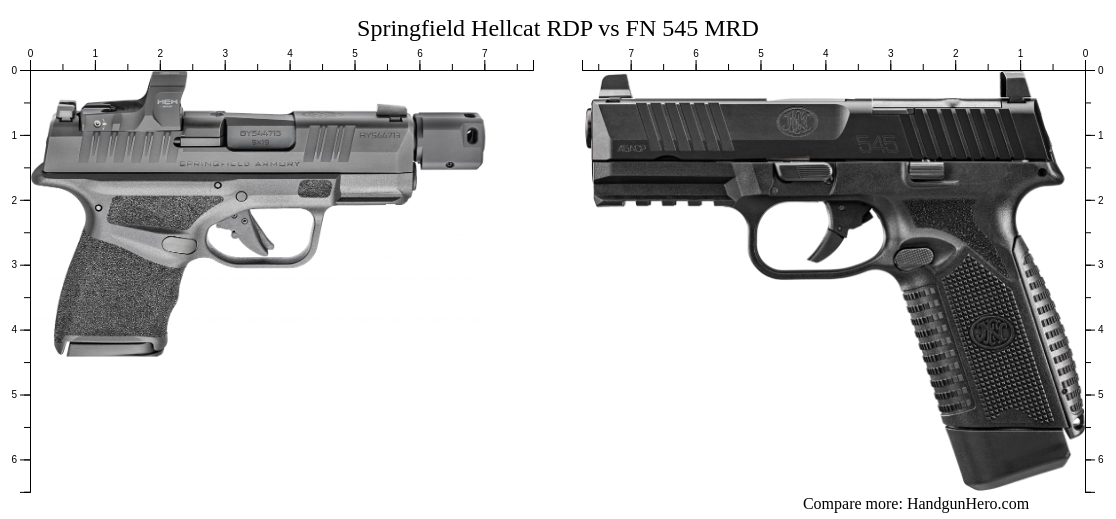 Springfield Hellcat RDP vs FN 545 MRD size comparison | Handgun Hero