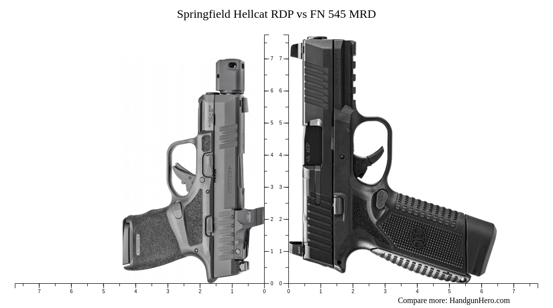 Springfield Hellcat RDP vs FN 545 MRD size comparison | Handgun Hero