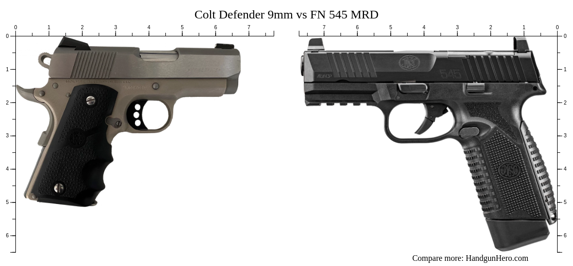 Colt Defender 9mm vs FN 545 MRD size comparison | Handgun Hero