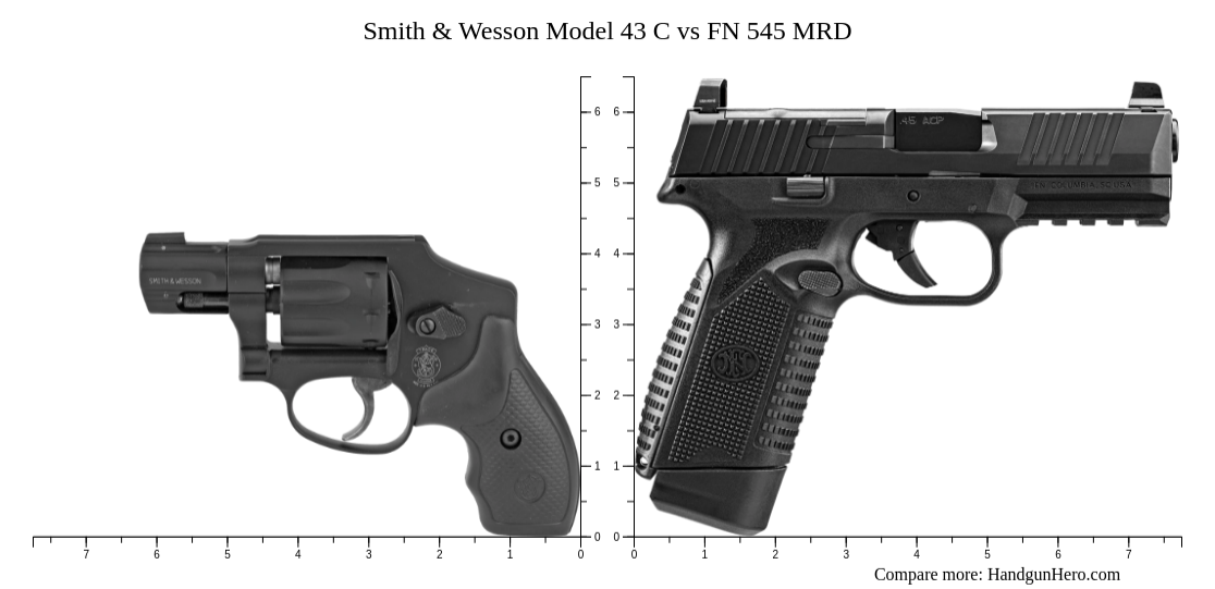 Smith & Wesson Model 43 C vs FN 545 MRD size comparison | Handgun Hero