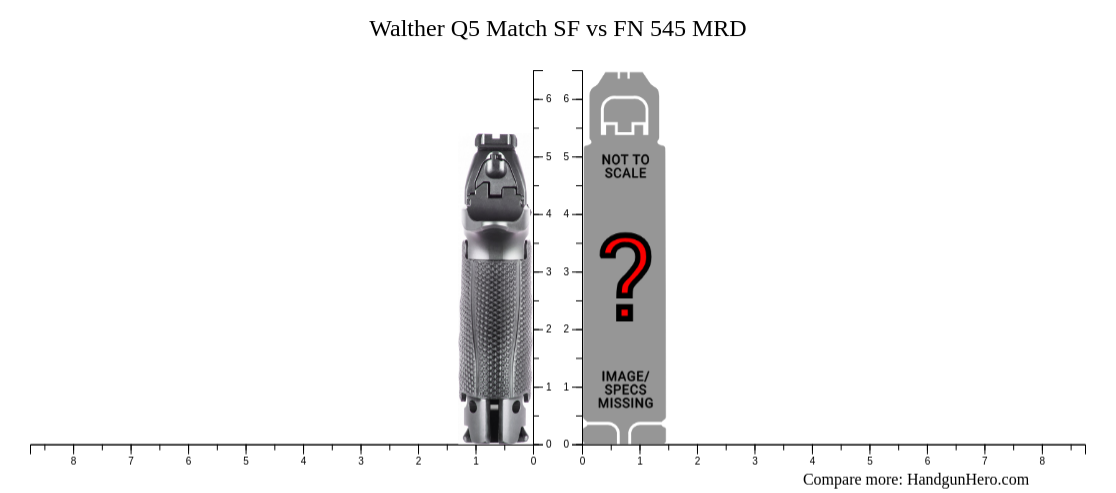Walther Q5 Match SF vs FN 545 MRD size comparison | Handgun Hero