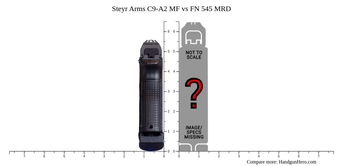 Steyr Arms C9-A2 MF vs FN 545 MRD size comparison | Handgun Hero
