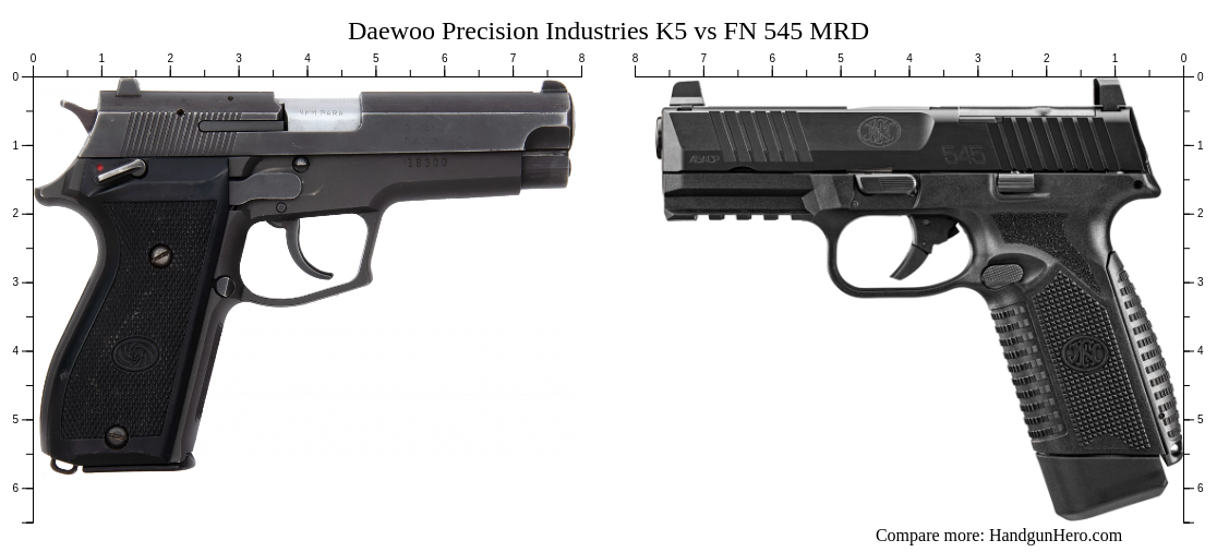 Daewoo Precision Industries K5 vs FN 545 MRD size comparison | Handgun Hero