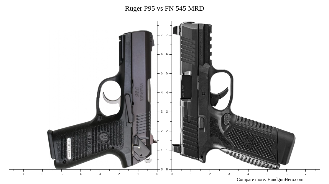 Ruger P95 vs FN 545 MRD size comparison | Handgun Hero