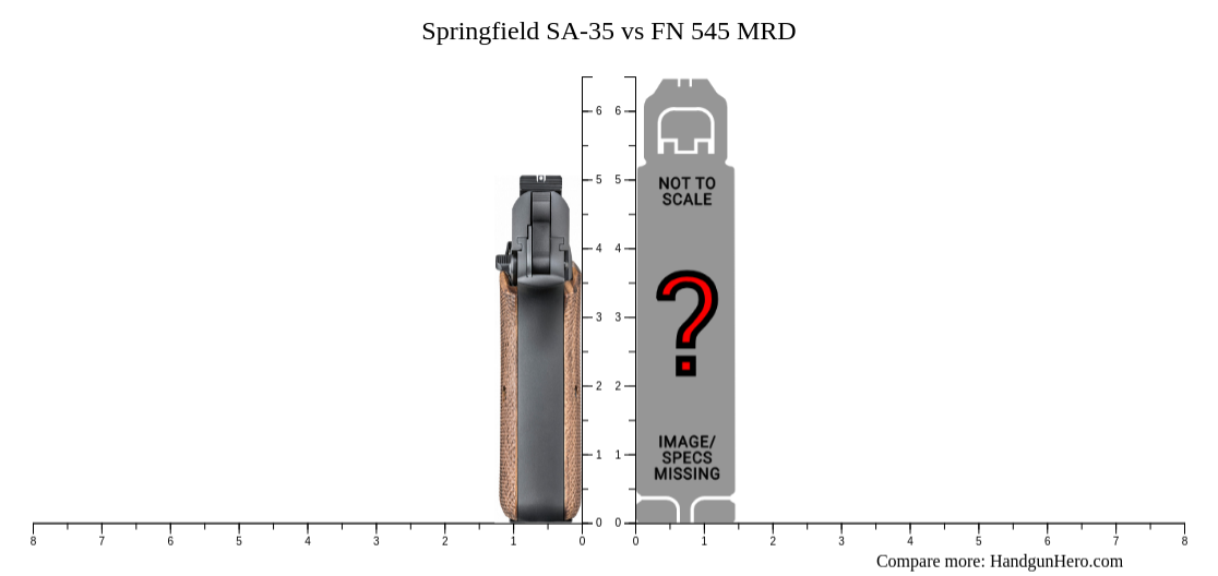 Springfield SA-35 vs FN 545 MRD size comparison | Handgun Hero