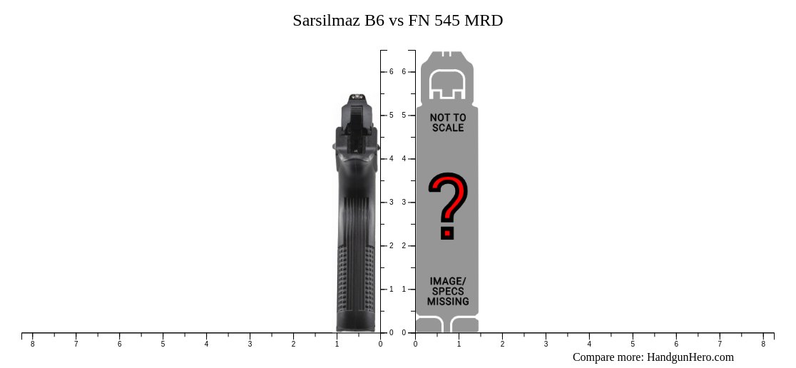 Sarsilmaz B6 vs FN 545 MRD size comparison | Handgun Hero