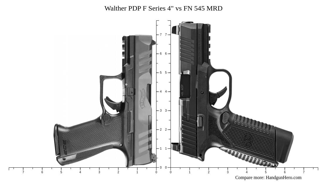 Walther PDP F Series 4" vs FN 545 MRD size comparison | Handgun Hero