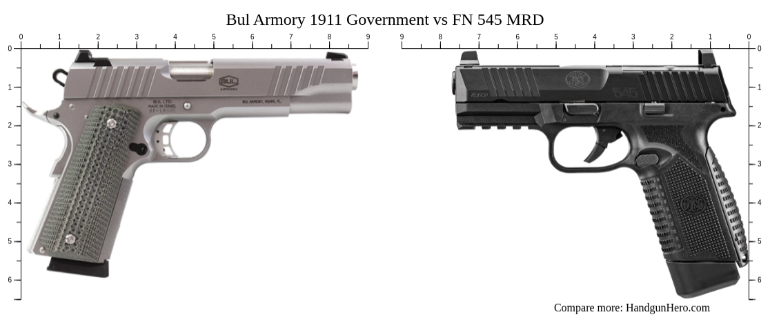Bul Armory 1911 Government vs FN 545 MRD size comparison | Handgun Hero