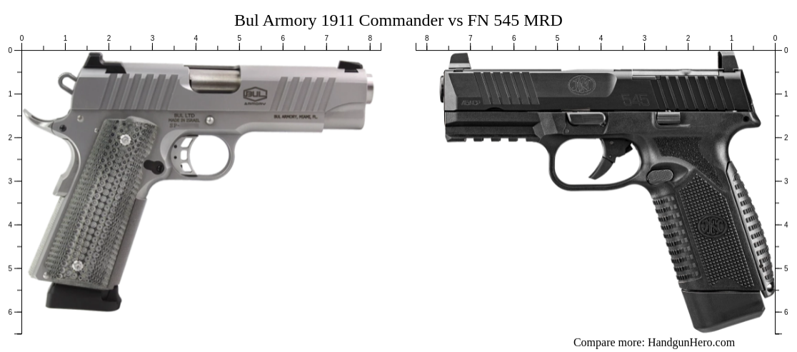 Bul Armory 1911 Commander vs FN 545 MRD size comparison | Handgun Hero