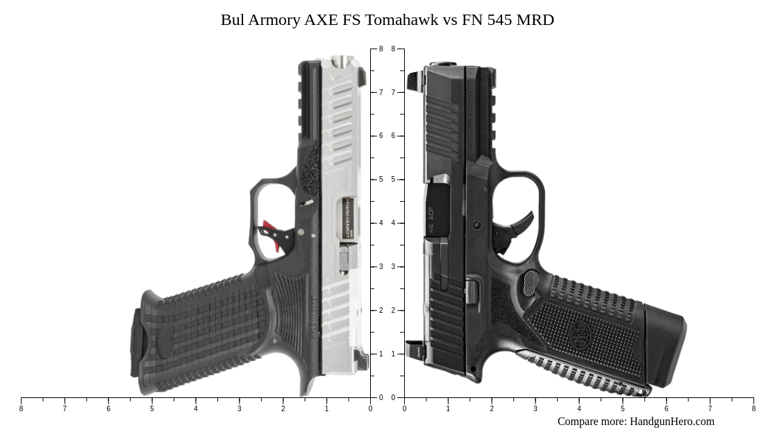 Bul Armory AXE FS Tomahawk vs FN 545 MRD size comparison | Handgun Hero