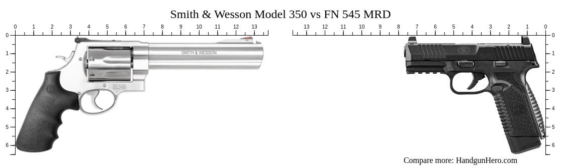 Smith & Wesson Model 350 vs FN 545 MRD size comparison | Handgun Hero