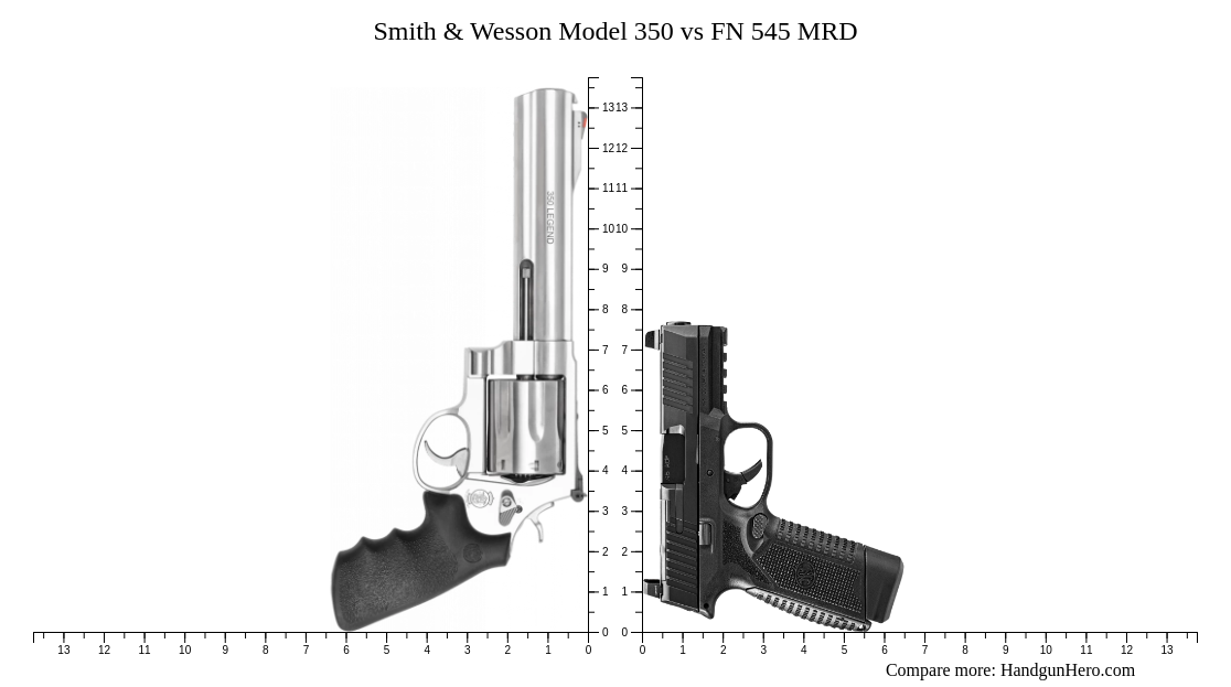 Smith & Wesson Model 350 vs FN 545 MRD size comparison | Handgun Hero