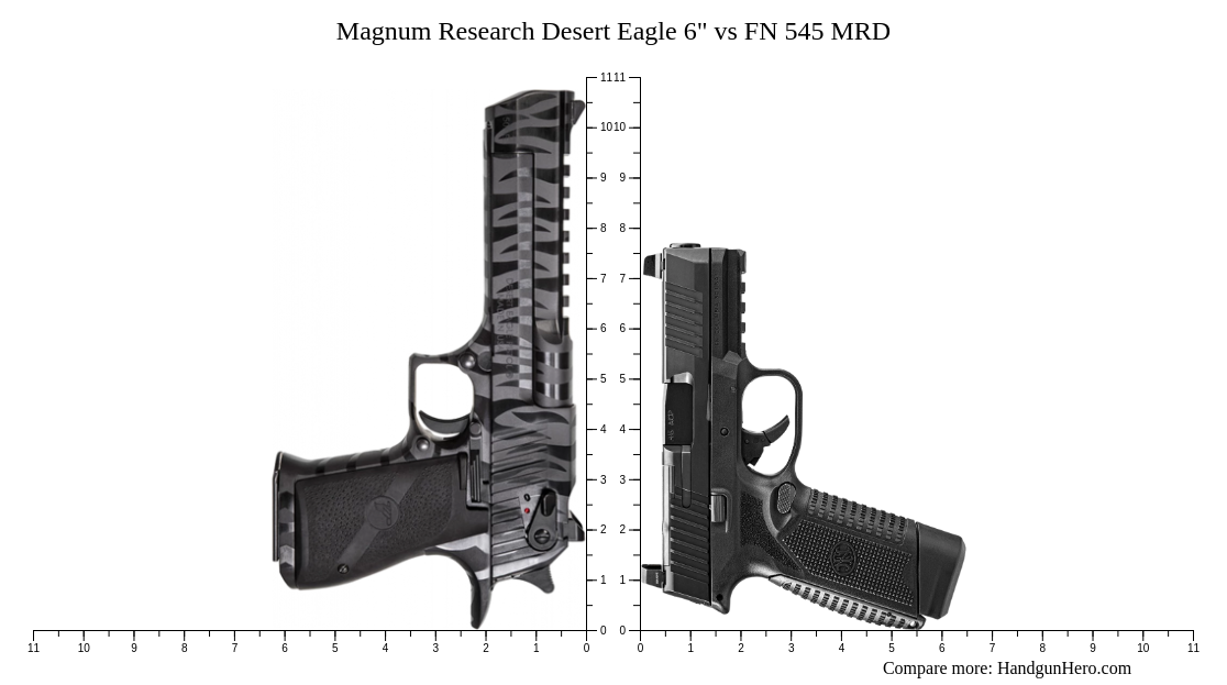 Magnum Research Desert Eagle 6" vs FN 545 MRD size comparison | Handgun ...