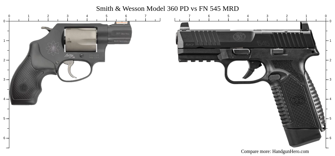 Smith & Wesson Model 360 PD vs FN 545 MRD size comparison | Handgun Hero