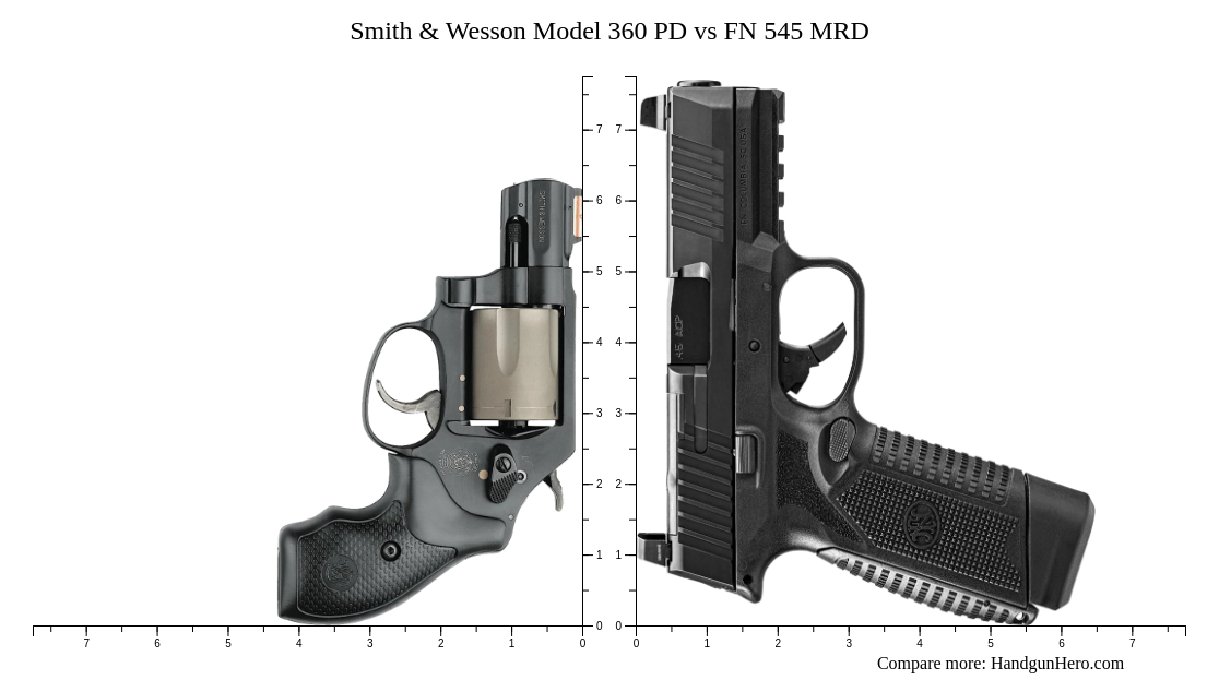 Smith & Wesson Model 360 PD vs FN 545 MRD size comparison | Handgun Hero